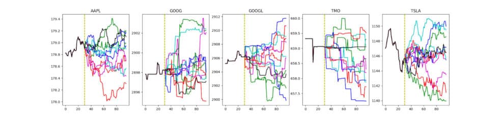 Intern Spotlight: 2022 HRT AI Labs Summer Projects | Hudson River Trading